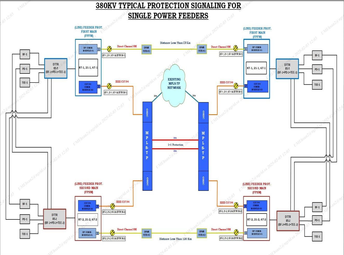Feeder Protection Signaling - The World of Engineers